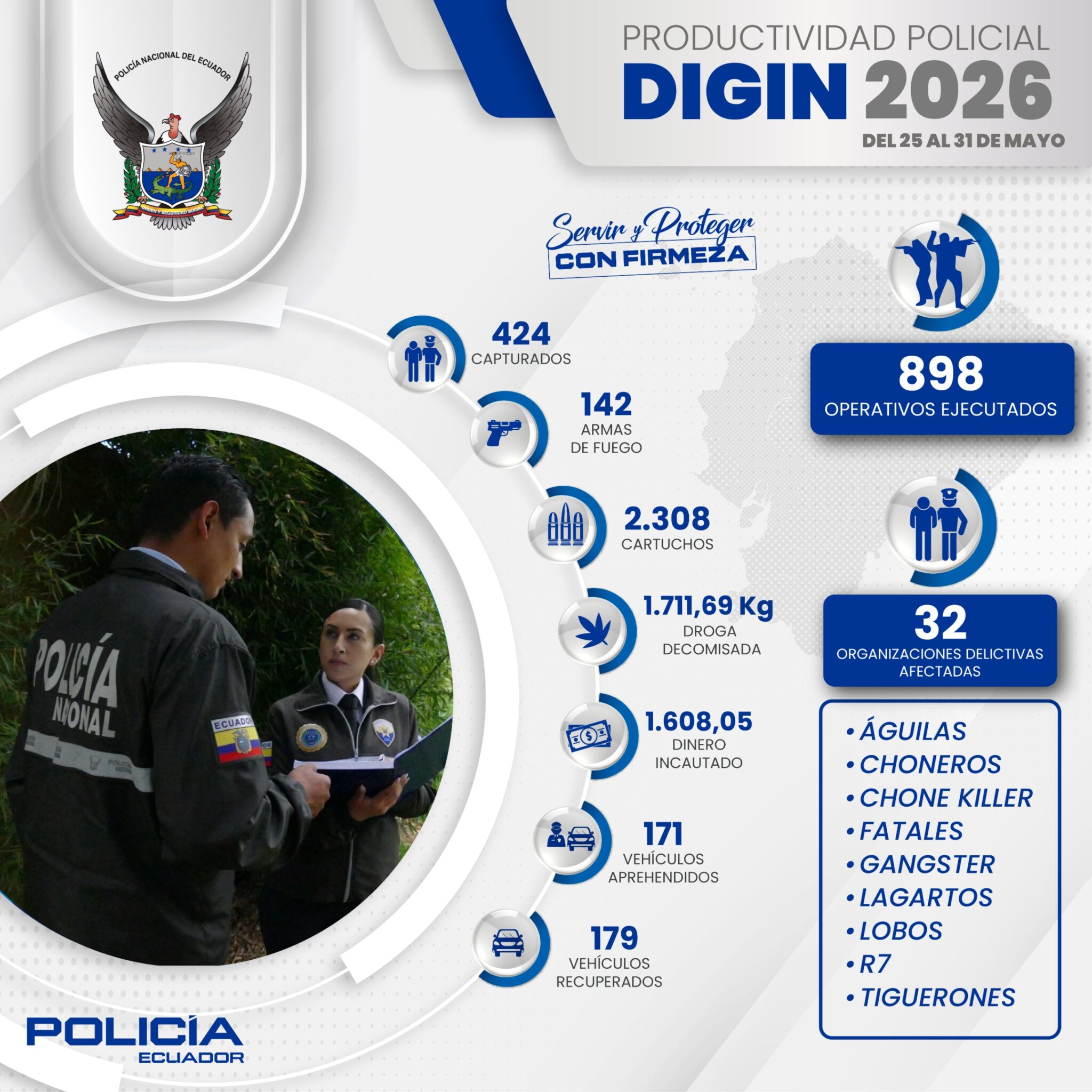 Policía Nacional captura a 424 personas y afecta a 32 células ...